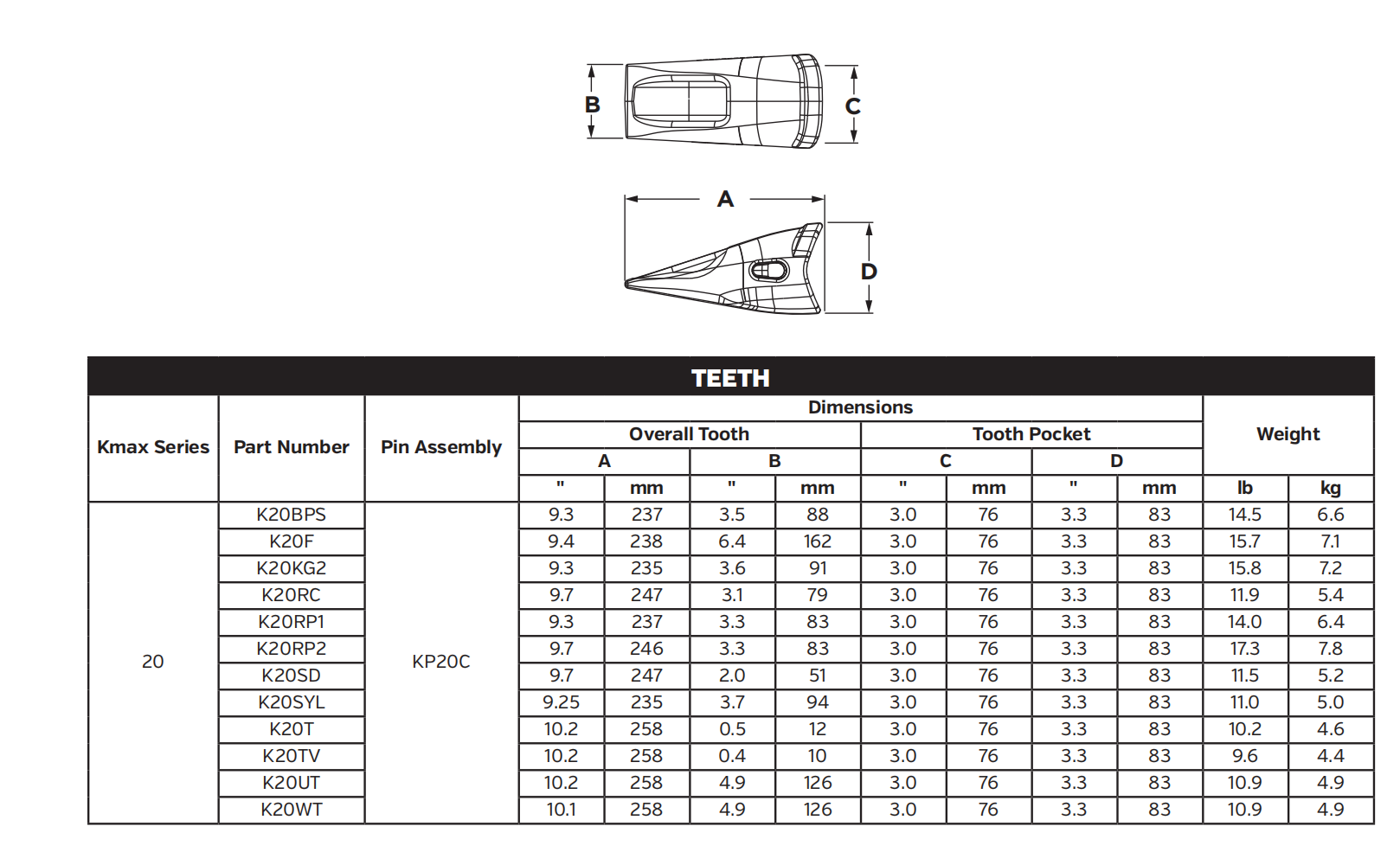 K20BPS Bucket Tooth for Heavy-Duty Mining – Excavator and Loader Wear ...