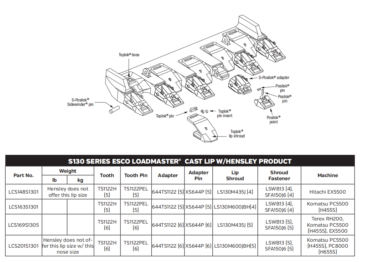 LCS169S1451 Lip Shroud for Liebherr R996 & Komatsu PC8000 Mining ...