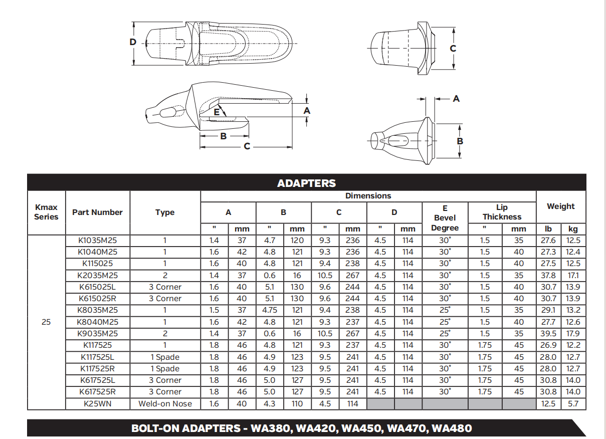 K25WN Weld-On Nose Adapter for 25 Series Teeth – Heavy-Duty Mining Base ...