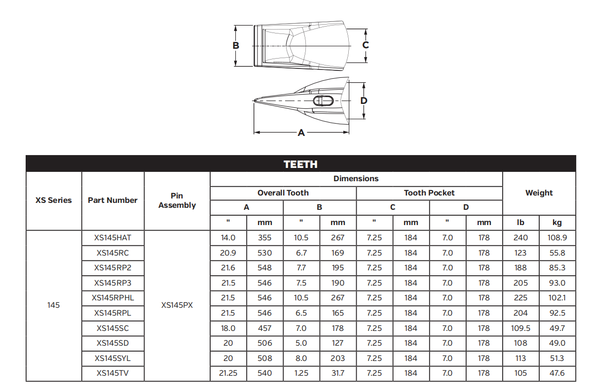 XS145RC Rock Conical Bucket Tooth | High Impact & Abrasion Resistance ...