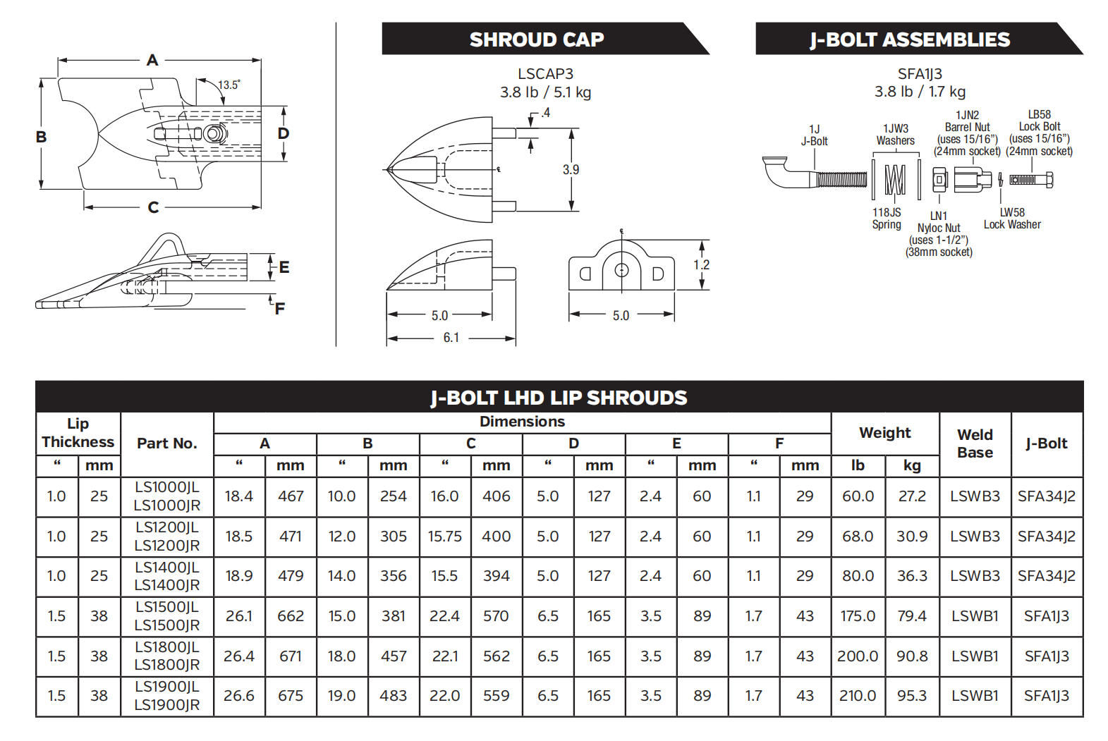 Shroud - LS1900JR | Right-Hand Corner Guard for Mega Electric Shovels ...